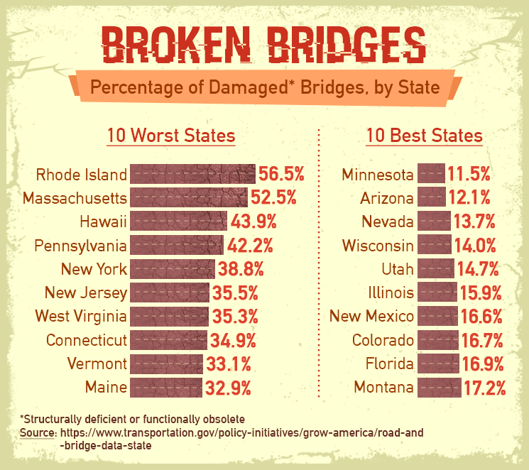 The State of America’s Roads | Busbud blog