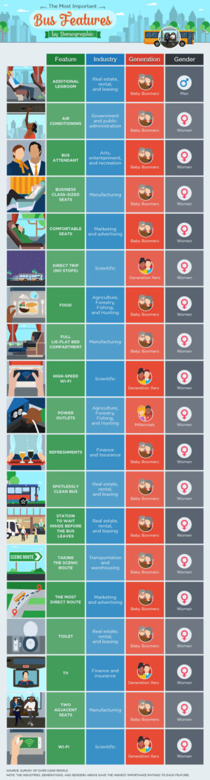 The Most Important Bus Features: What Are They and What Would You Pay ...